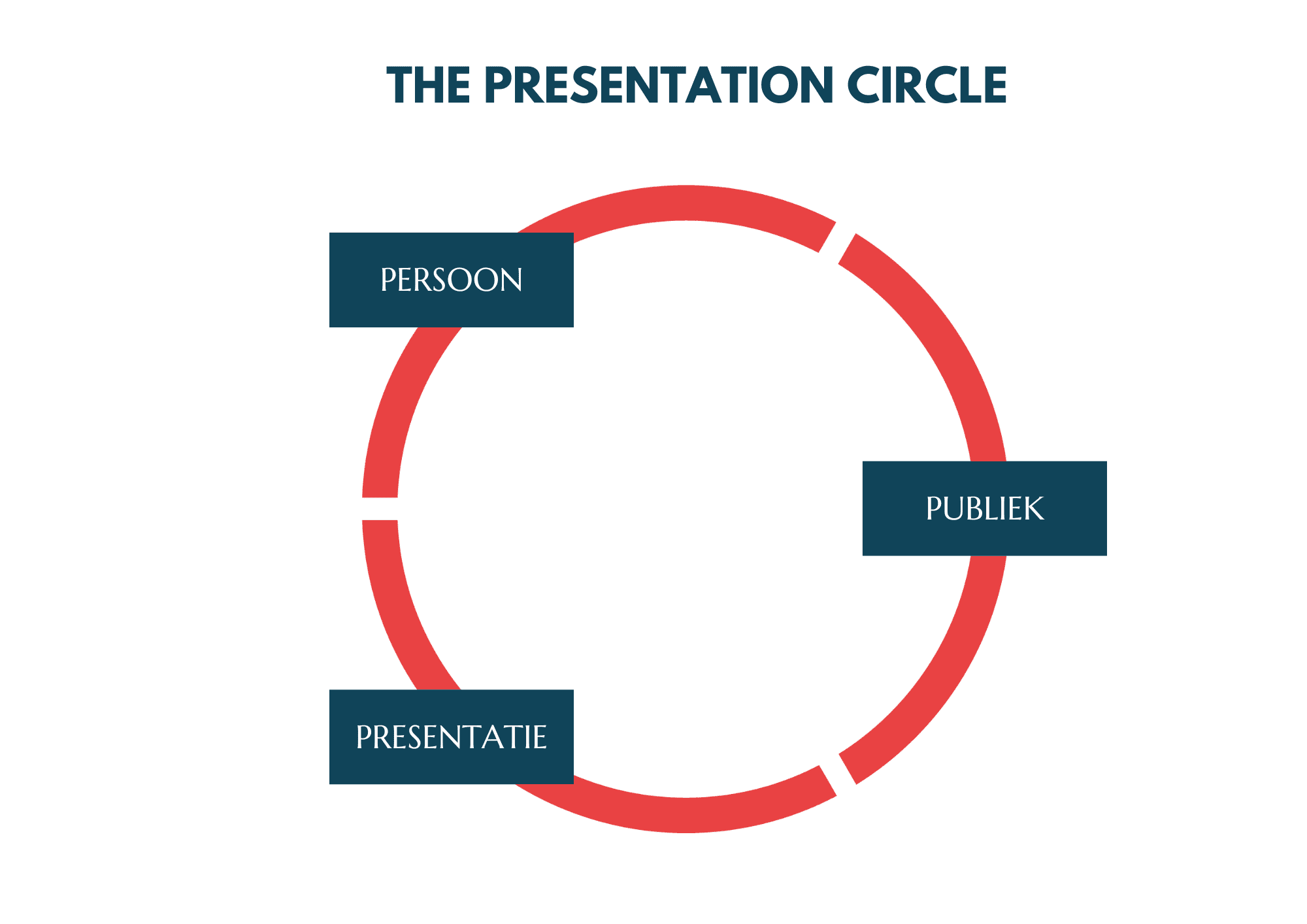 Presentatie training – Presentation Academy